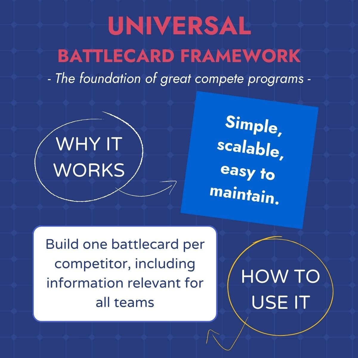 Modern Battlecards: The Blueprint for Sales Enablement ... | Crayon