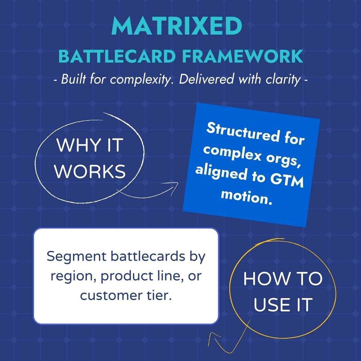 Modern Battlecards: The Blueprint for Sales Enablement ... | Crayon