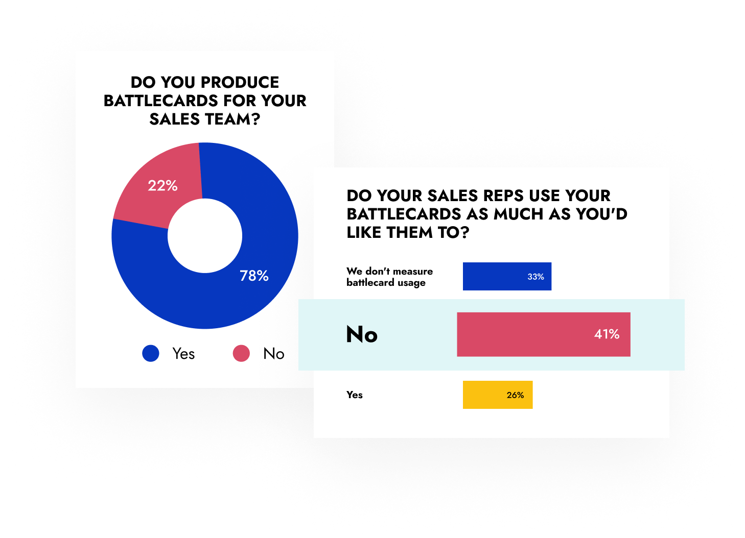 The State of Competitive Intelligence | Crayon