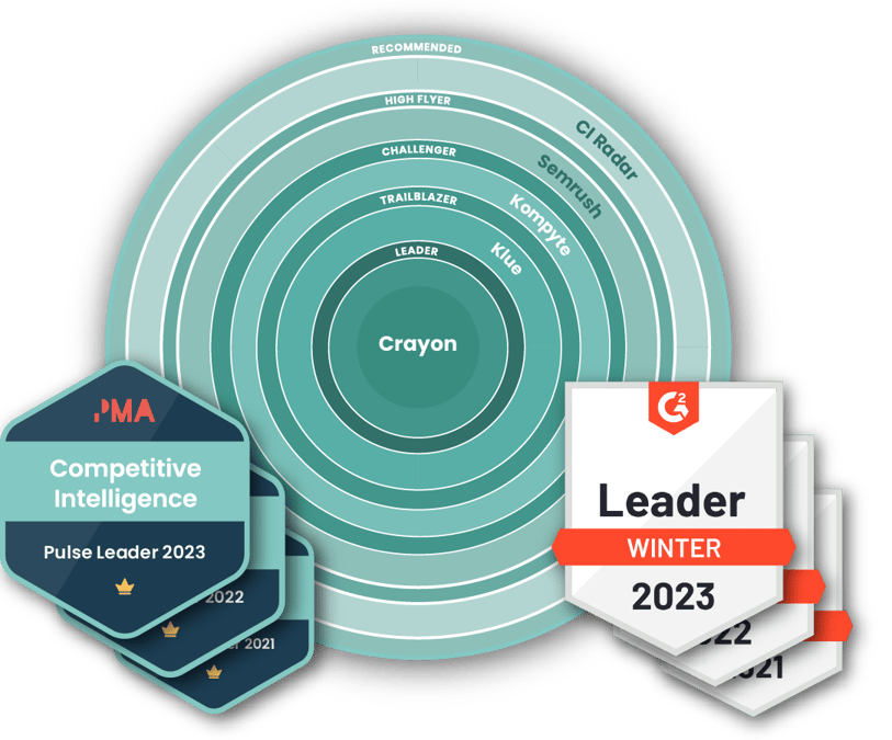 Crayon | Competitive Intelligence Software