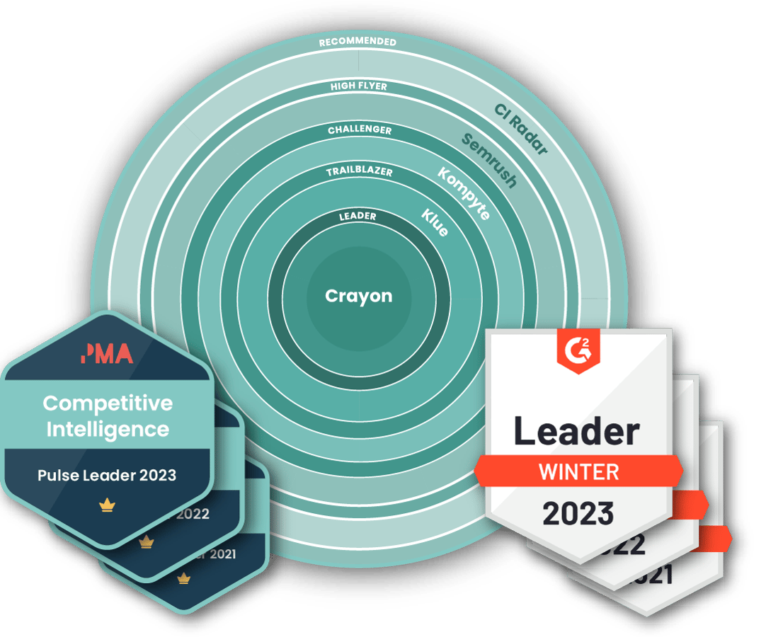 Competitive Intelligence Software Tools | Crayon