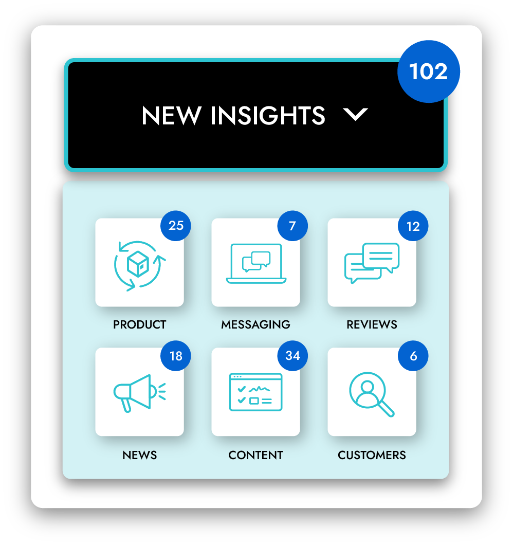 Crayon | Competitive Intelligence Software