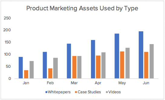 Product Marketing Metrics: 8 KPIs You Need to Track | Crayon