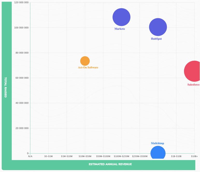 How to Take a Snapshot of your Competitive Landscape | Crayon