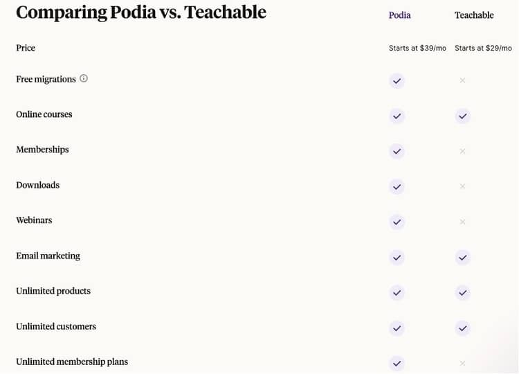 Tips for Creating a Competitive Comparison Landing Page | Crayon
