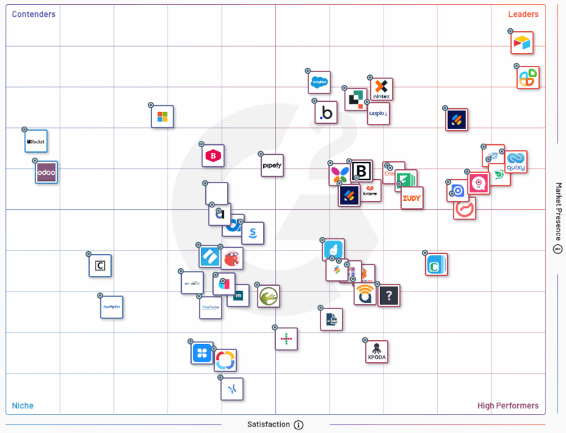 Competitive Differentiation: How to Stand Out and Win | Crayon