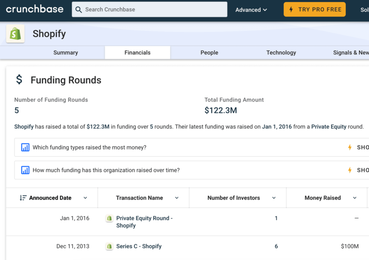 Competitive Landscape Analysis: The Complete Guide | Crayon
