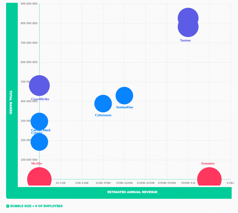 Analyzing Your Competitive Landscape: 4 Case Studies | Crayon
