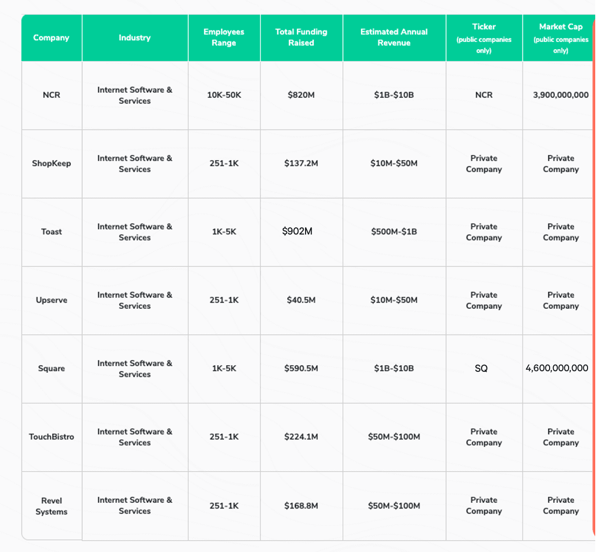 Analyzing Your Competitive Landscape: 4 Case Studies | Crayon