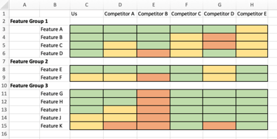 Competitive Comparisons: What They Are & What They ... | Crayon