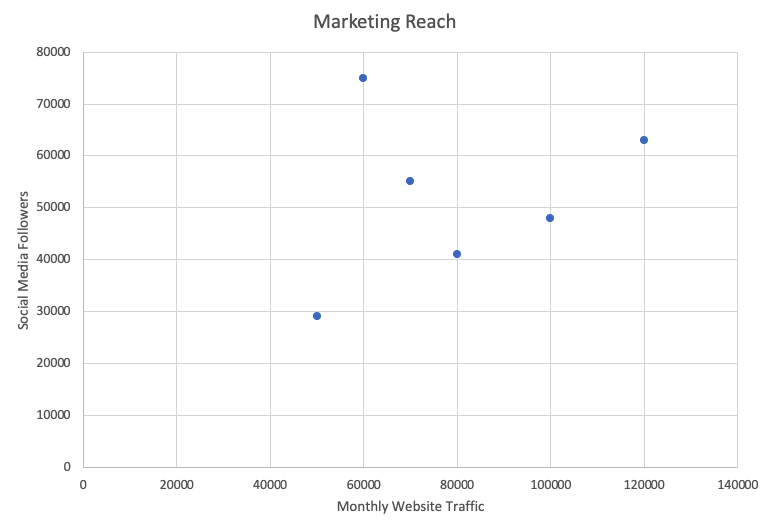 How to Create a Competitive Matrix (Guide + Templates) | Crayon