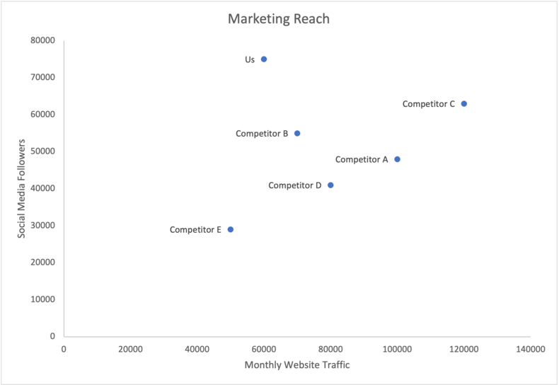 How to Create a Competitive Matrix (Guide + Templates) | Crayon