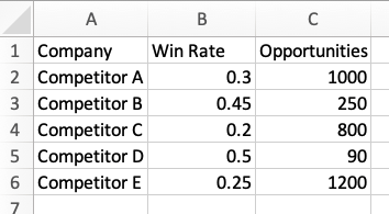 How to Create a Competitive Matrix (Guide + Templates) | Crayon