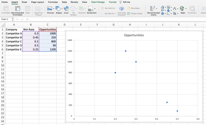 How to Create a Competitive Matrix (Guide + Templates) | Crayon