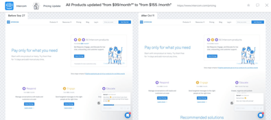 Competitor Analysis Trends: How to Spot Them and What ... | Crayon