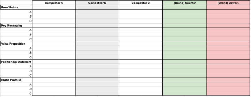 Competitor Messaging Analysis: A Step-by-Step Guide | Crayon