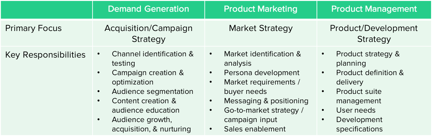 How to Make Product Marketing Strategic: Start with Understanding the ...
