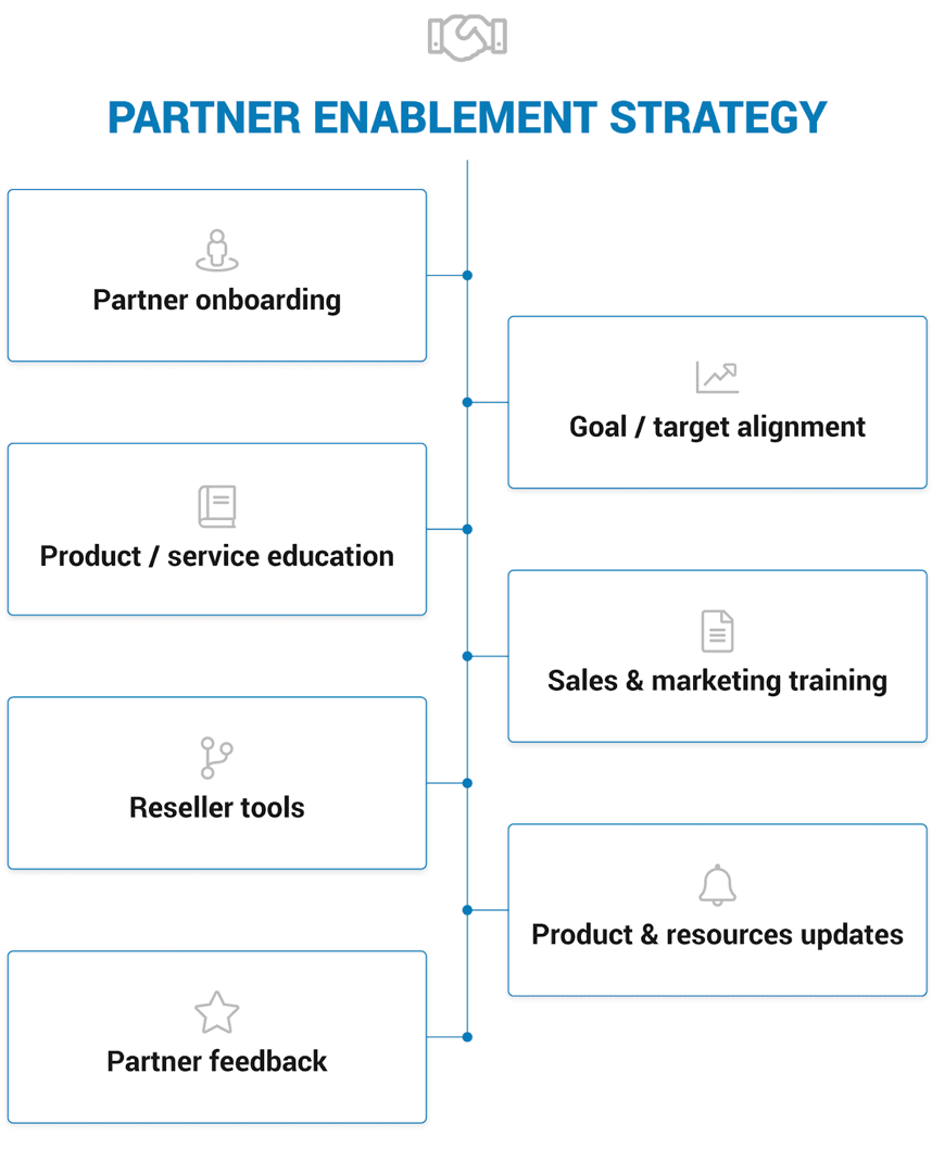 How to Enable Channel Partners with Competitive ... | Crayon