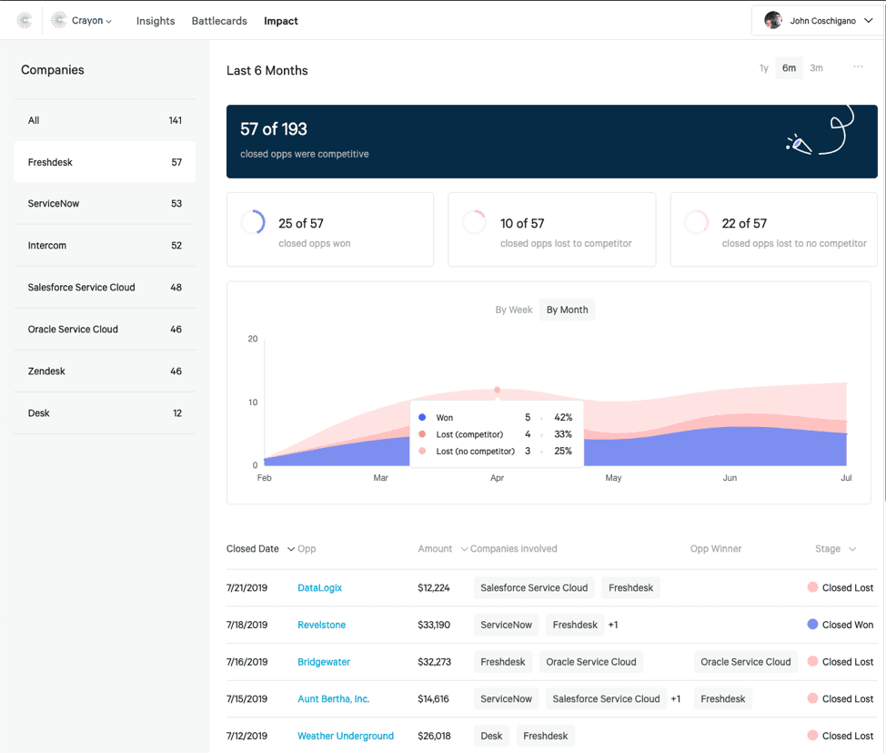 Independent Research Firm Names Crayon Competitive ... | Crayon
