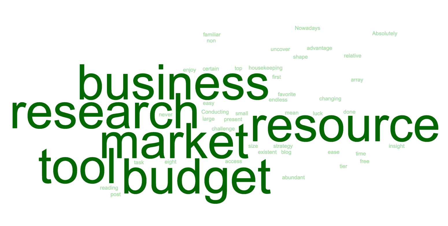 8 Free Market Research Tools & Resources (2022 Guide) | Crayon