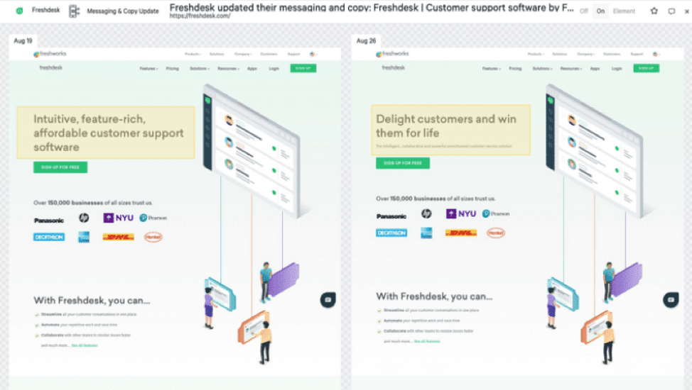 How to Do a Market Analysis In 5 Steps | Crayon