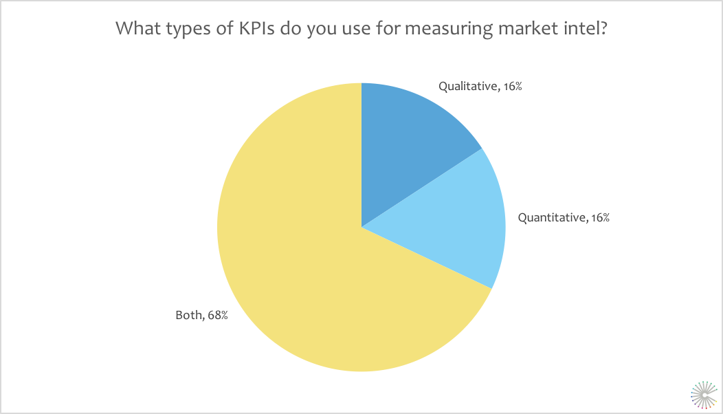 Why and How to Set Competitive Intelligence Goals and KPIs