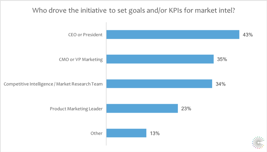 Why and How to Set Competitive Intelligence Goals and KPIs