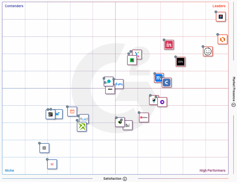 Positioning vs. Messaging: An Easy Guide | Crayon