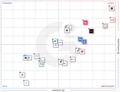 Positioning vs. Messaging: An Easy Guide | Crayon