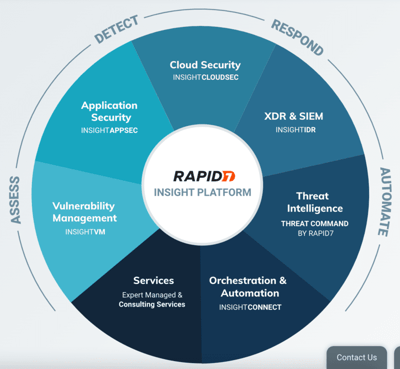 Positioning vs. Messaging: An Easy Guide | Crayon