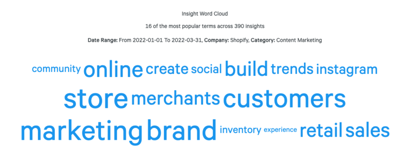 Exceed Your Inbound Revenue Target With Crayon | Crayon