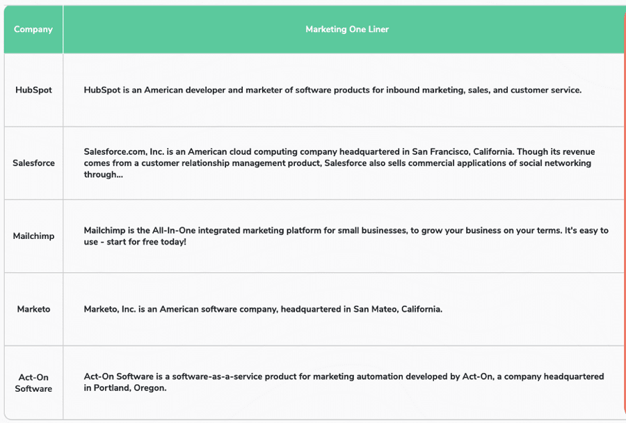 How to Take a Snapshot of your Competitive Landscape | Crayon