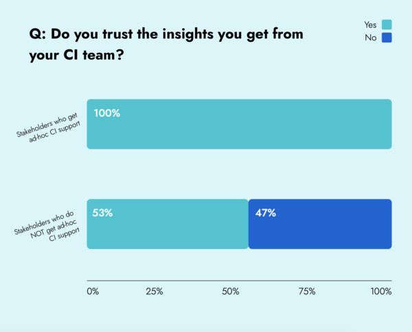 NEW DATA: The Secret to Earning Your CI ... | Crayon