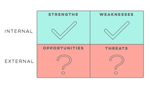 Optimize Your SWOT Analysis With These 24 Questions | Crayon