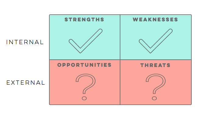 Optimize Your SWOT Analysis With These 24 Questions | Crayon