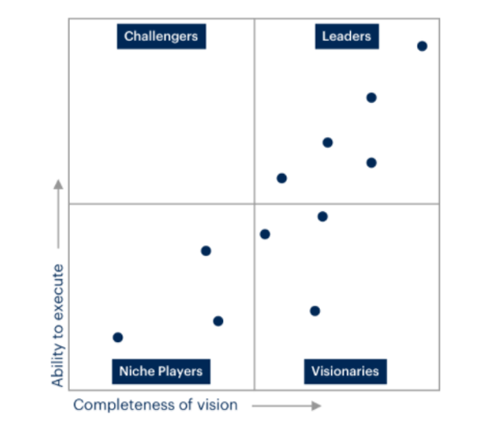 How to Create a Competitive Matrix (Guide + Templates) | Crayon