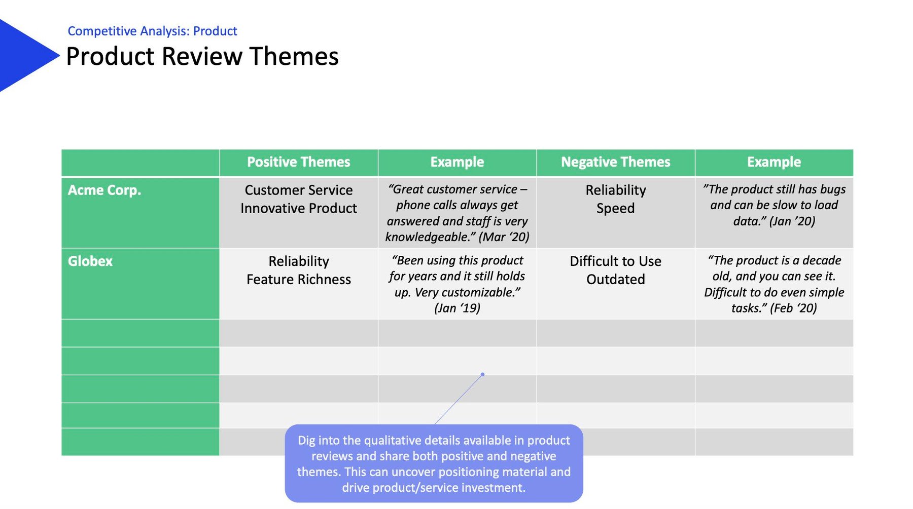 What is Competitive Analysis? A B2B Marketer's Guide