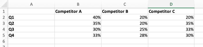 3 Win/Loss Analysis Templates You Can Use Right Now