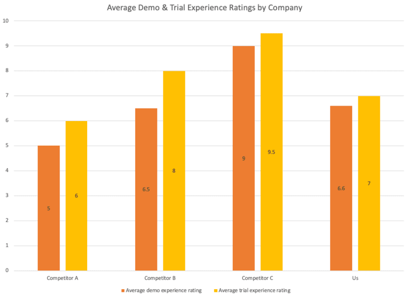 3 Win/Loss Analysis Templates You Can Use Right Now | Crayon