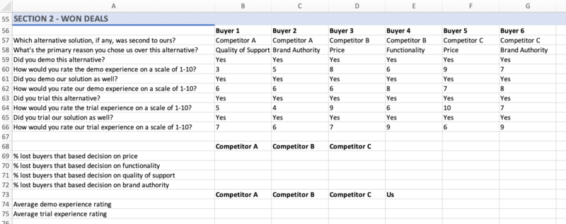 3 Win/Loss Analysis Templates You Can Use Right Now | Crayon