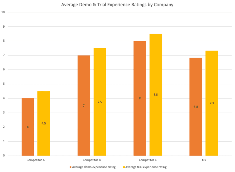 3 Win/Loss Analysis Templates You Can Use Right Now | Crayon