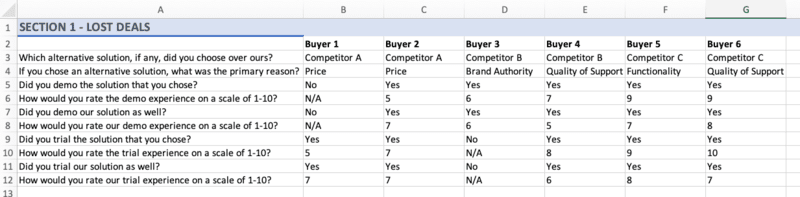 3 Win/Loss Analysis Templates You Can Use Right Now | Crayon
