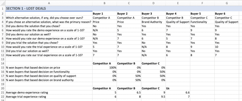 3 Win/Loss Analysis Templates You Can Use Right Now | Crayon