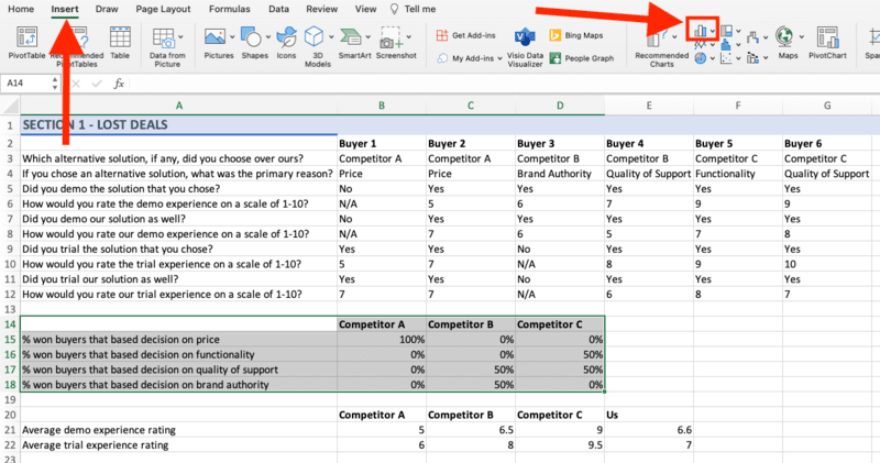 3 Win/Loss Analysis Templates You Can Use Right Now | Crayon