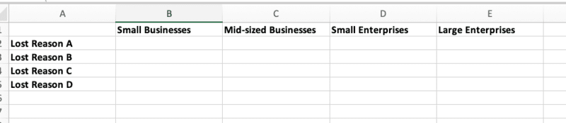 3 Win/Loss Analysis Templates You Can Use Right Now