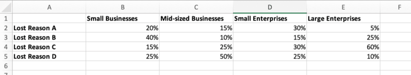 3 Win/Loss Analysis Templates You Can Use Right Now