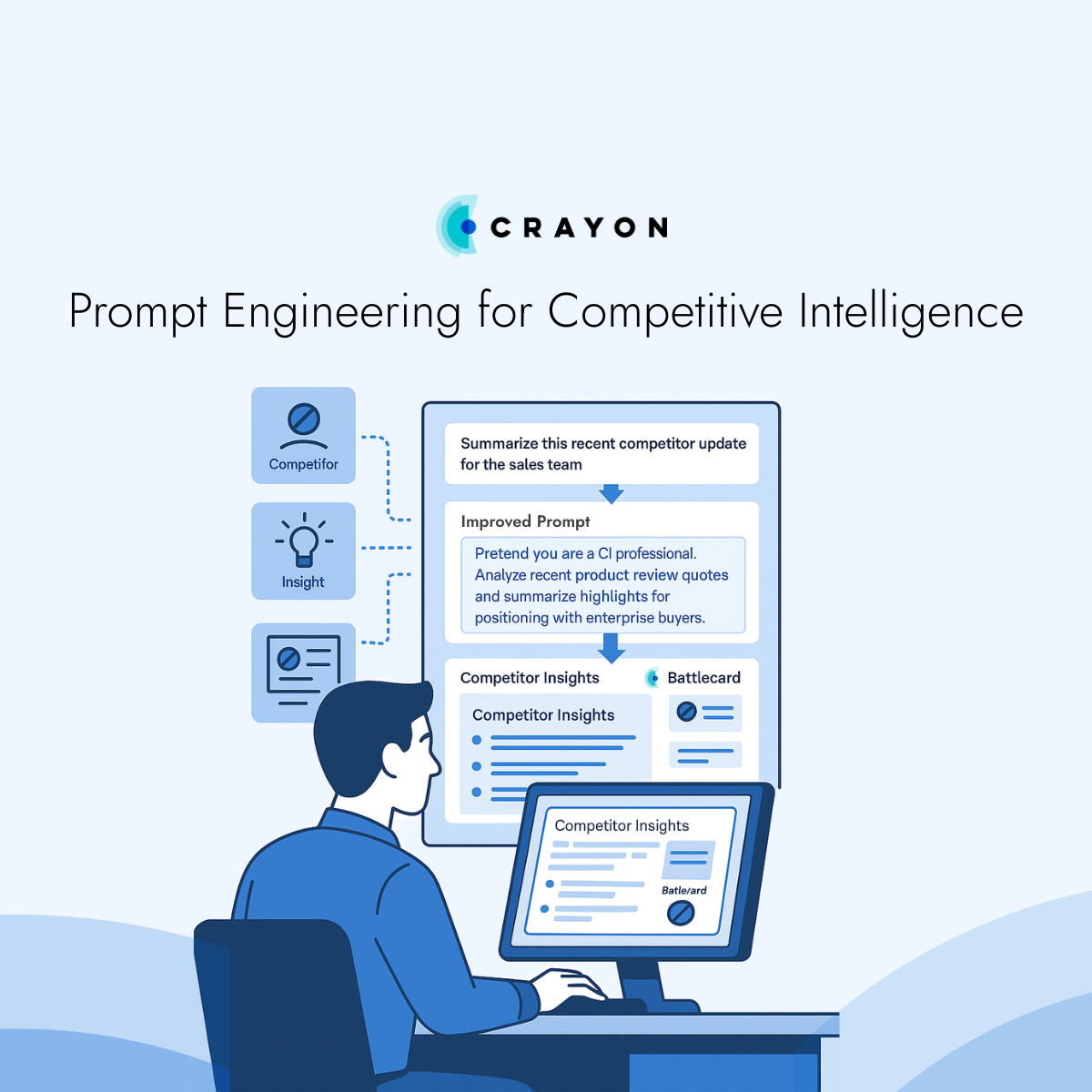 Mastering Prompt Engineering for Competitive Intelligence | Crayon