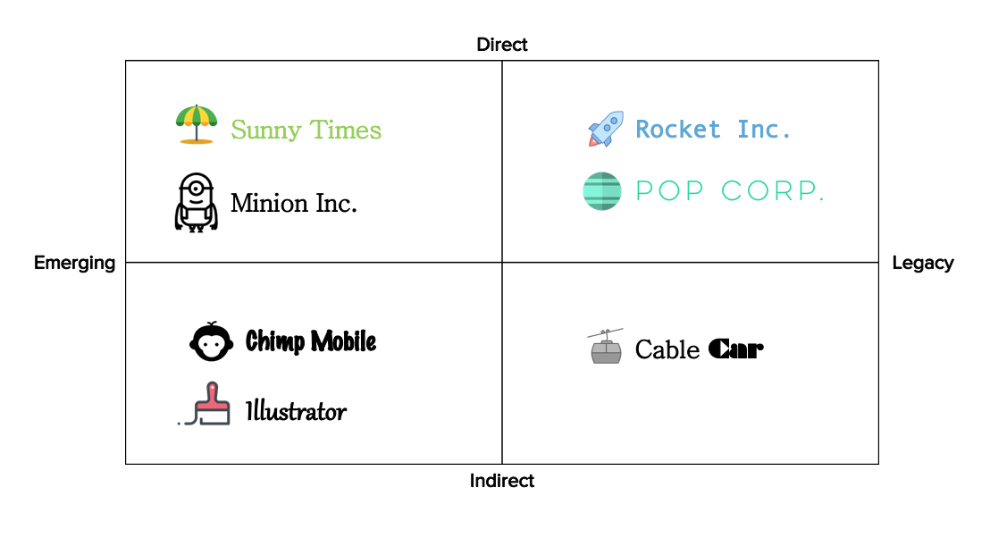 Competitive Matrix Examples 5 Ways To Compare Competitors Competitive Matrix Examples 5 Ways To Compare Competitors